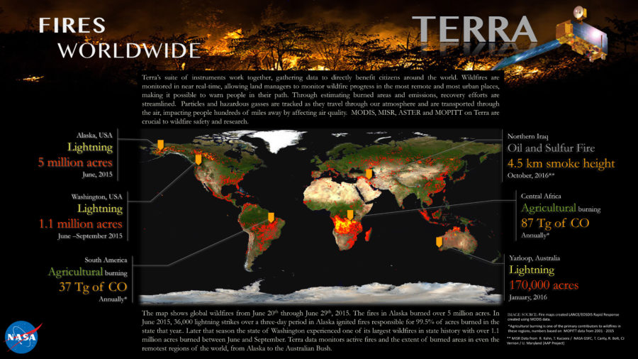 All Resources | Terra