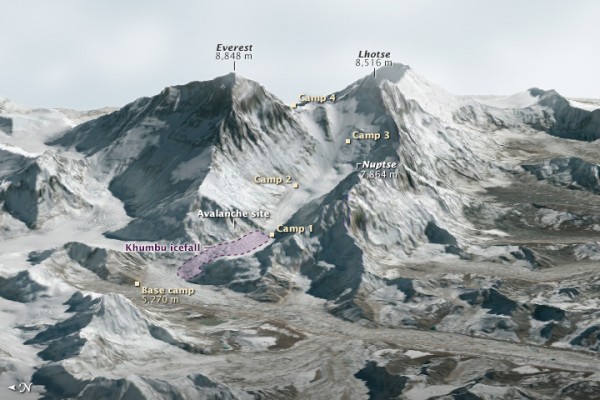 Return to Everest | Terra