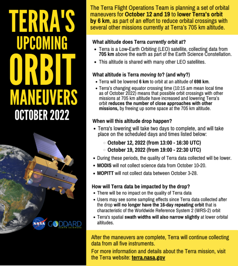 Terra Orbital Maneuvers Information | Terra